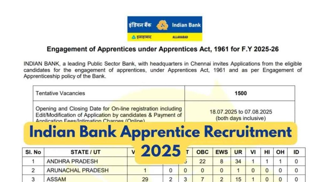 Indian Bank Apprentice Recruitment 2025 Notice Out Eligibility Details ...